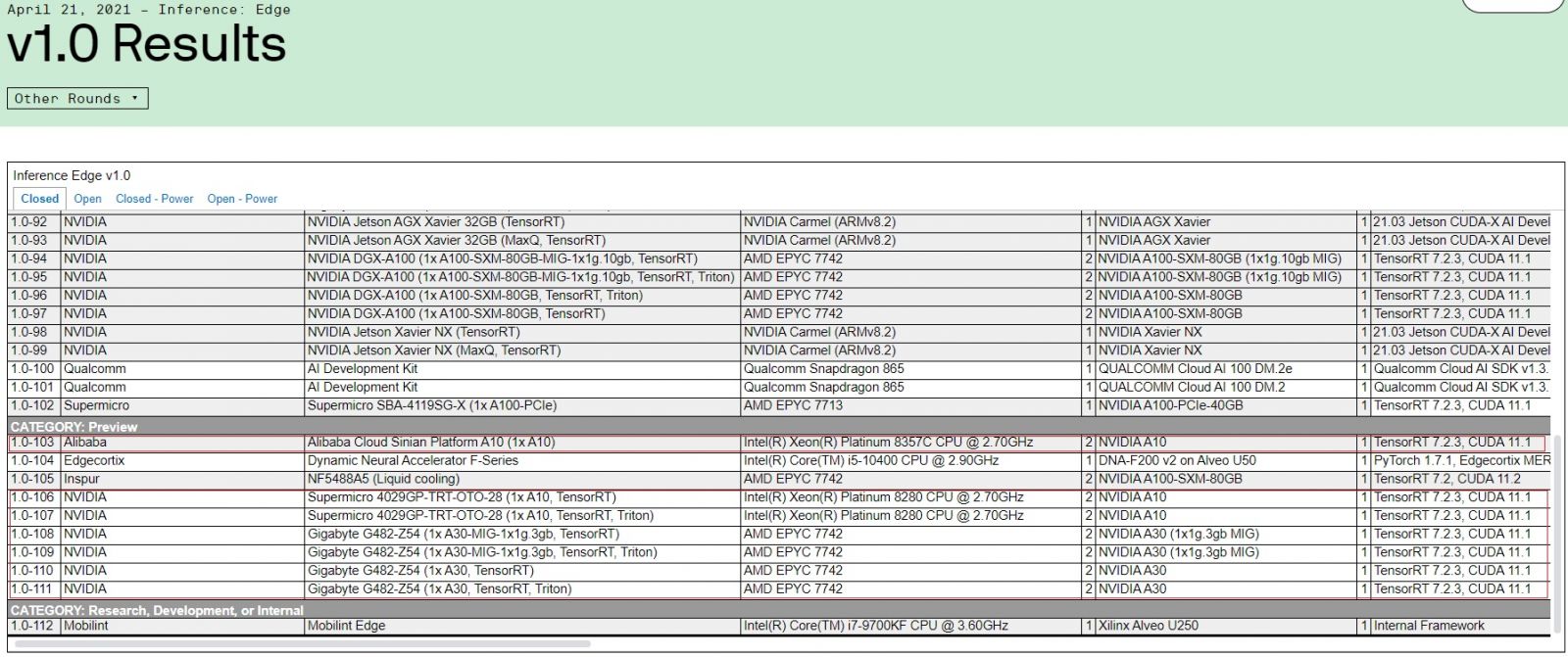 針對深度學習與VDI用途，Nvidia發表更多資料中心GPU | iThome